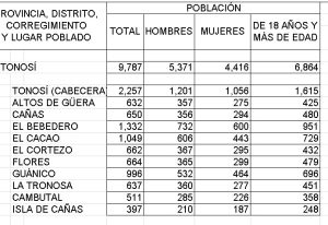 Municipio – Municipio de Tonosí